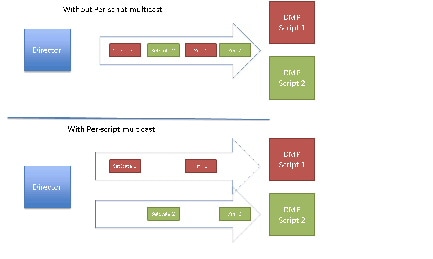 Release 4.1: Cisco StadiumVision Director Server Administration Guide ...