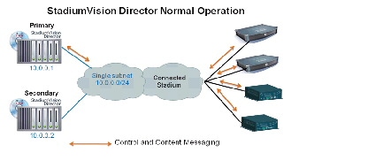 Release 4.1: Cisco StadiumVision Director Server Administration Guide ...