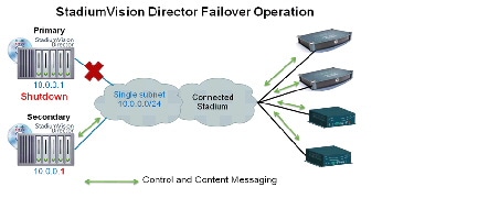 Release 4.1: Cisco StadiumVision Director Server Administration Guide ...