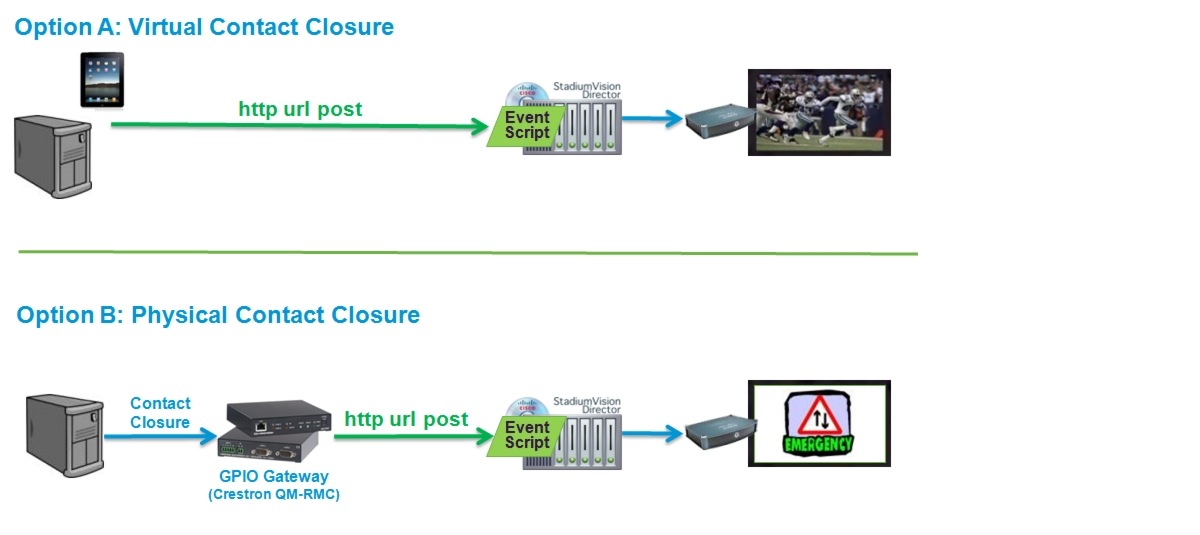 Release 3.0: Configuring Cisco StadiumVision Director for External ...