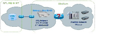 Release 4.0 and Later Releases: Cisco StadiumVision Director External ...