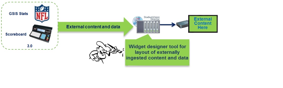 Release 3.0: Cisco StadiumVision Director External Content Integration ...