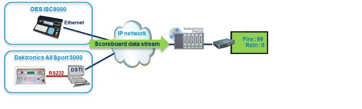 Release 3.0: Cisco StadiumVision Director External Content Integration ...