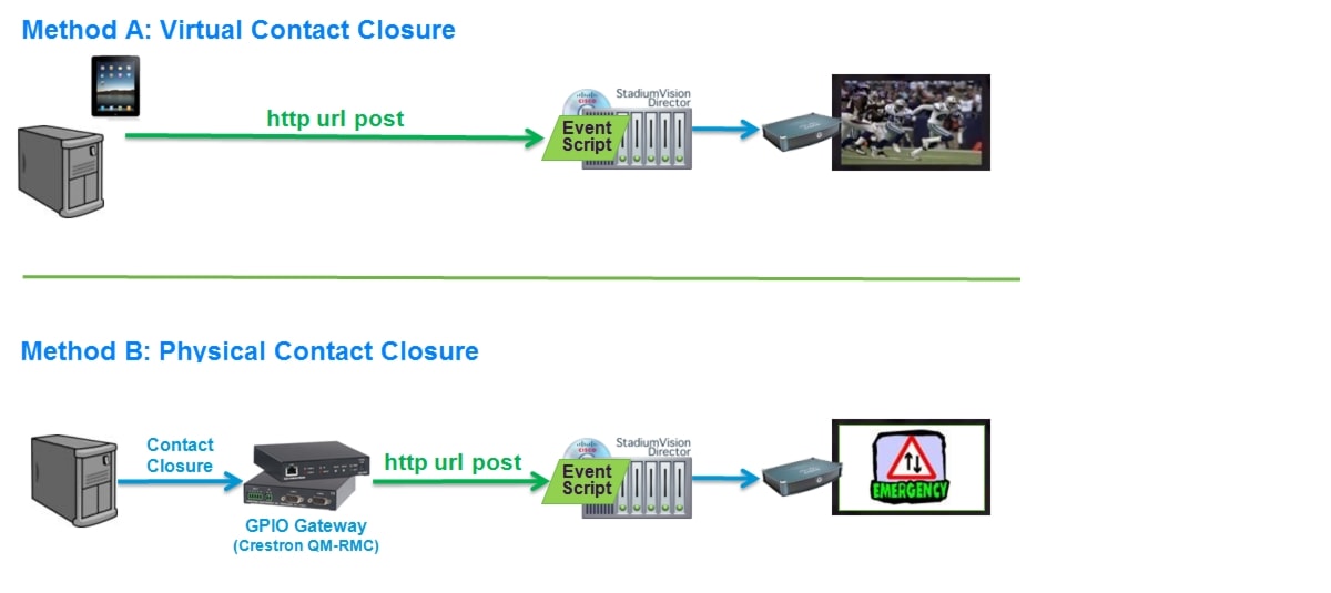 Release 3.1 and Later Releases: Configuring Cisco StadiumVision ...