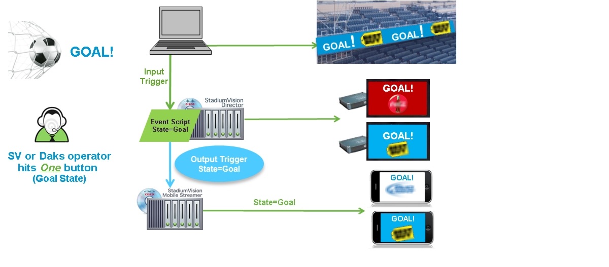 Release 3.1 and Later Releases: Configuring Cisco StadiumVision ...