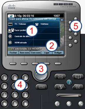 Como usar o Cisco Unified IP Phone com o Cisco Vision Dynamic Signage ...