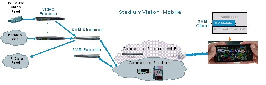 Release 2.0: Cisco StadiumVision Mobile Streamer Administration Guide ...