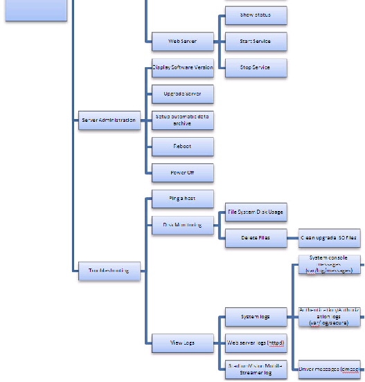 Release 2.0: Cisco StadiumVision Mobile Streamer Administration Guide ...