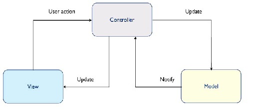 Release 2.0: Cisco StadiumVision Mobile SDK Guide for Apple iOS and ...