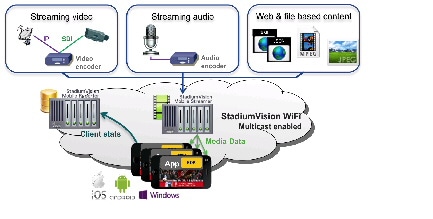 Release 2.1: Cisco StadiumVision Mobile SDK Programmer's Guide - Cisco ...