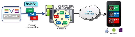 Release 2.1: Cisco StadiumVision Mobile SDK Programmer's Guide - Cisco ...