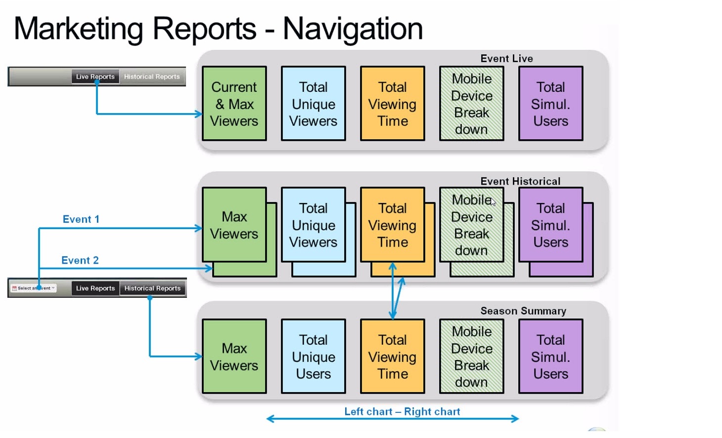 Release 1.2: Cisco StadiumVision Mobile Reporter Administration Guide ...