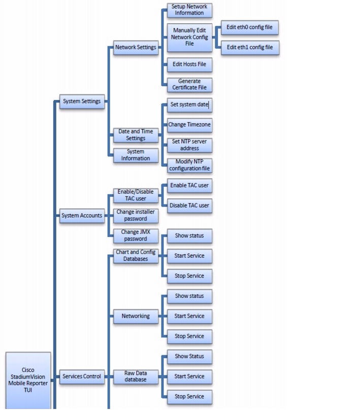 Release 1.2: Cisco StadiumVision Mobile Reporter Administration Guide ...