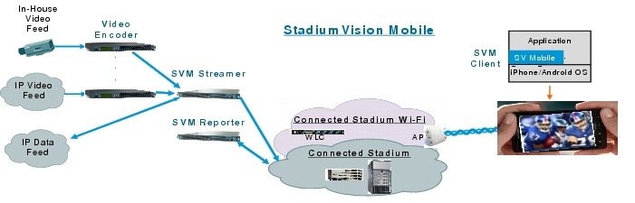 Release 1.2: Cisco StadiumVision Mobile Streamer Administration Guide ...