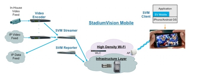 Release 1.3: Cisco StadiumVision Mobile Reporter Administration Guide ...