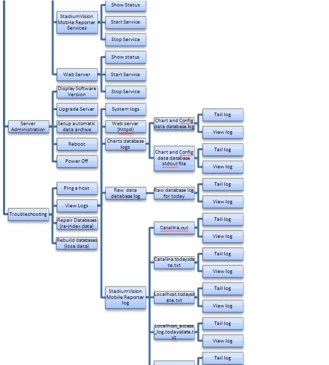 Release 1.3: Cisco StadiumVision Mobile Reporter Administration Guide ...