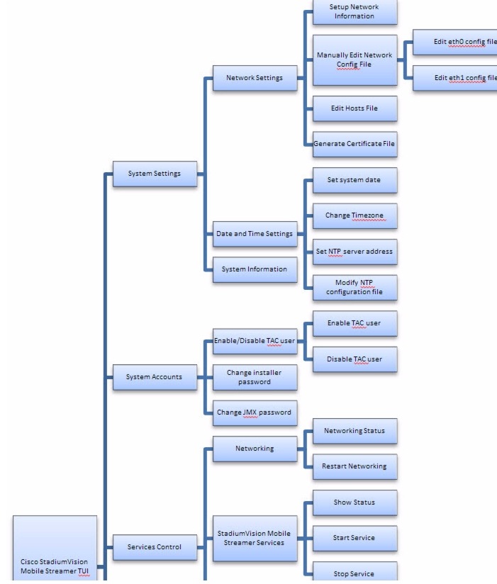 Release 1.3: Cisco StadiumVision Mobile Streamer Administration Guide ...