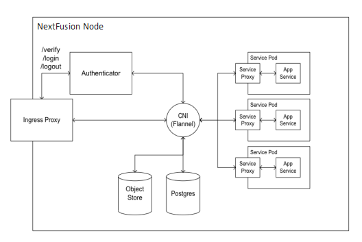 Cisco Crosswork Hierarchical Controller 10.0 Administration Guide - Cisco