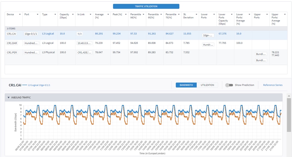 Cisco Crosswork Hierarchical Controller 10.0 Assurance and Performance Guide - Cisco