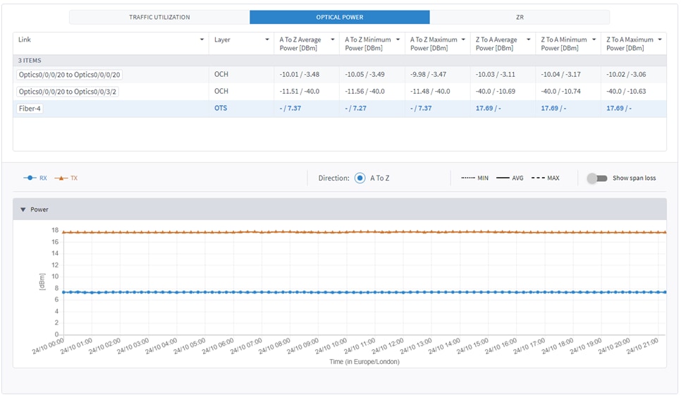 Cisco Crosswork Hierarchical Controller 10.0 Assurance and Performance Guide - Cisco