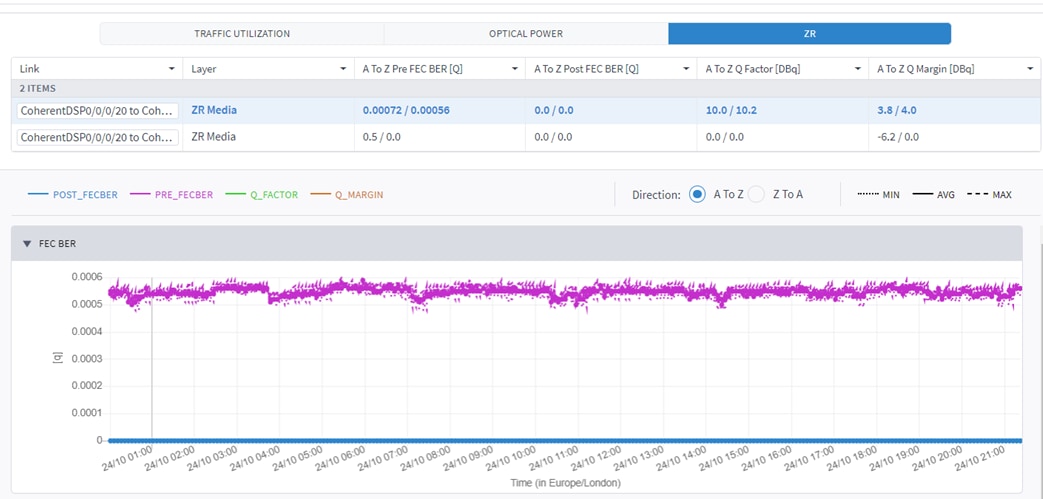 Cisco Crosswork Hierarchical Controller 10.0 Assurance and Performance Guide - Cisco