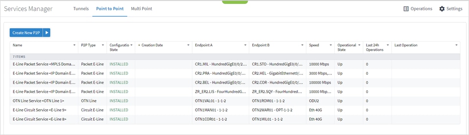 Cisco Crosswork Hierarchical Controller 10.0 Assurance and Performance Guide - Cisco