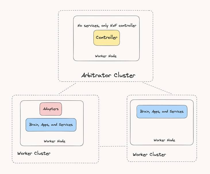 Cisco Crosswork Hierarchical Controller 10.0 Installation Guide - Cisco