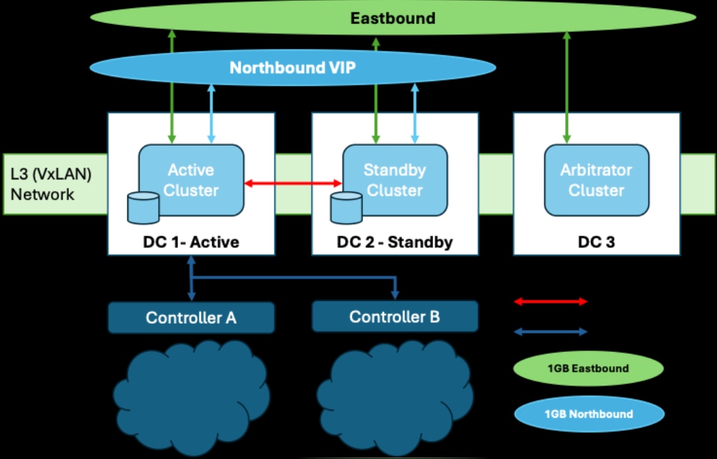 Cisco Crosswork Hierarchical Controller 10.0 Installation Guide - Cisco