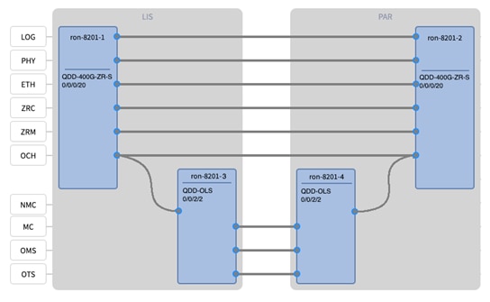 Cisco Crosswork Hierarchical Controller 11.0 Release Notes - Cisco