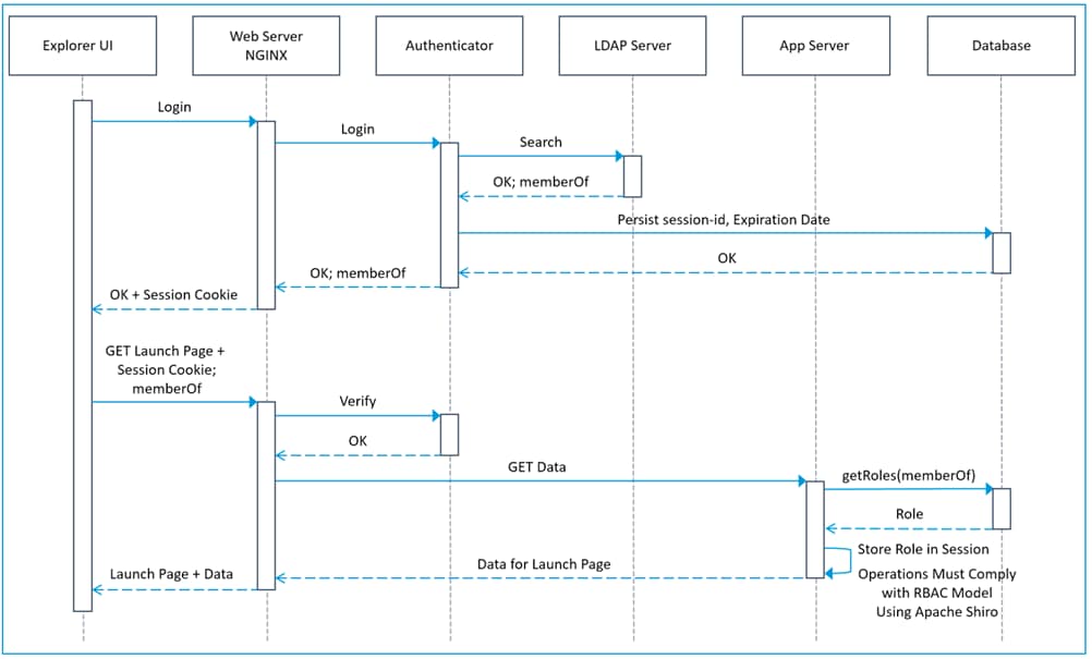 Cisco Crosswork Hierarchical Controller 7 0 Administration Guide Cisco