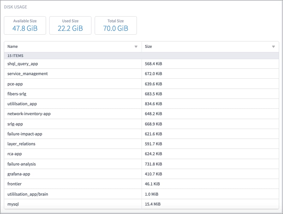 Cisco Crosswork Hierarchical Controller 7.0 Administration Guide - Cisco