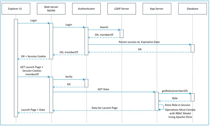 Cisco Crosswork Hierarchical Controller 7.1 Administration Guide - Cisco