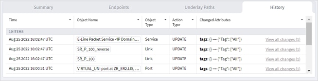 Cisco Crosswork Hierarchical Controller 7.1 Assurance and Performance Guide - Cisco