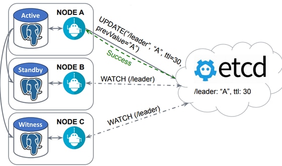 Cisco Crosswork Hierarchical Controller 7.1 Installation Guide - Cisco