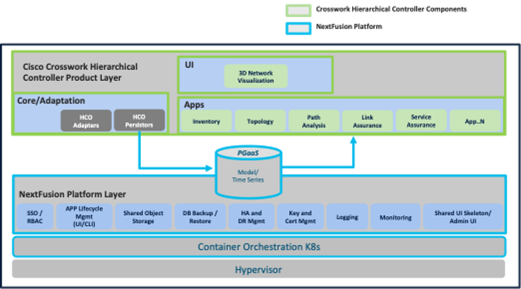 Cisco Crosswork Hierarchical Controller 8.0 Administration Guide - Cisco