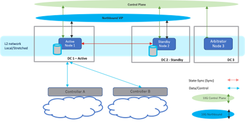 Cisco Crosswork Hierarchical Controller 8.0 Administration Guide - Cisco