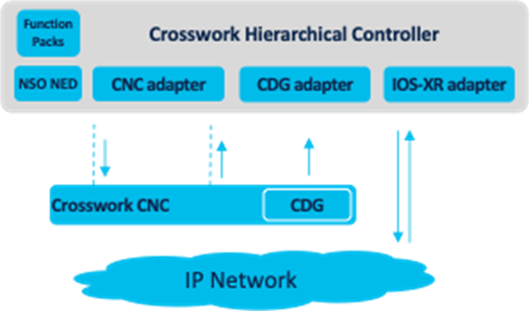Cisco Crosswork Hierarchical Controller 8.0 Administration Guide - Cisco