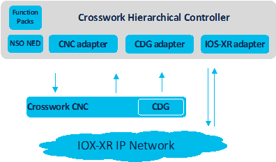 Cisco Crosswork Hierarchical Controller 8.0 Release Notes - Cisco