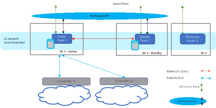 Cisco Crosswork Hierarchical Controller 8.0 Release Notes - Cisco
