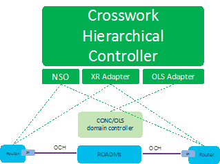 Cisco Crosswork Hierarchical Controller 8.0 Release Notes - Cisco