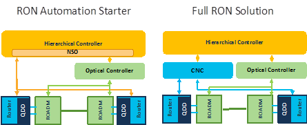Cisco Crosswork Hierarchical Controller 8.0 Release Notes - Cisco