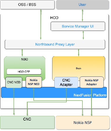 Cisco Crosswork Hierarchical Controller 8.0 Release Notes - Cisco