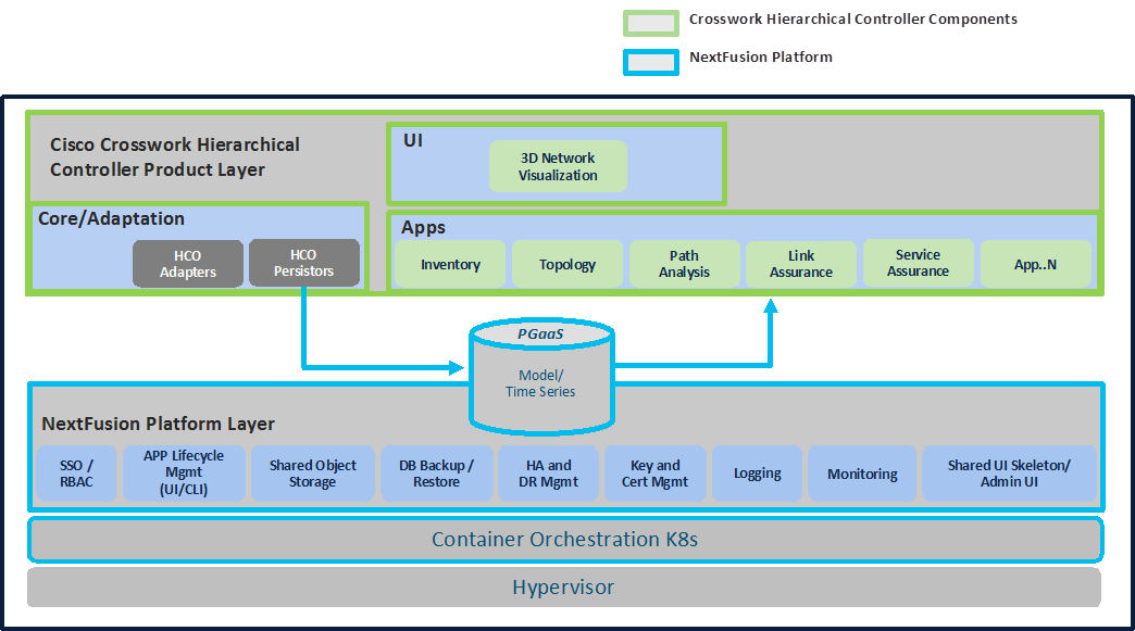 Cisco Crosswork Hierarchical Controller 9.0 Administration Guide - Cisco