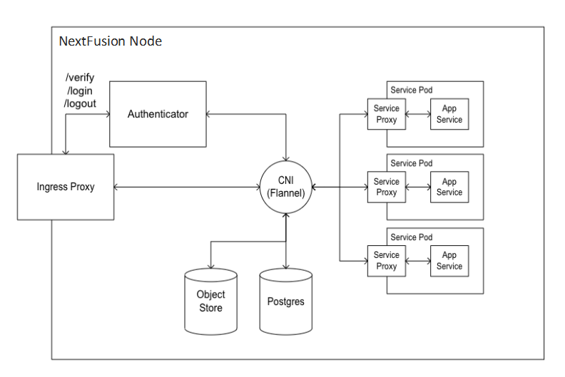 Cisco Crosswork Hierarchical Controller 9.0 Administration Guide - Cisco