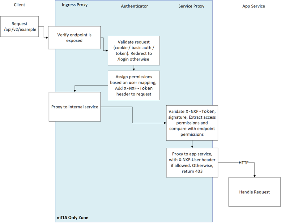 Cisco Crosswork Hierarchical Controller 9.0 Administration Guide - Cisco