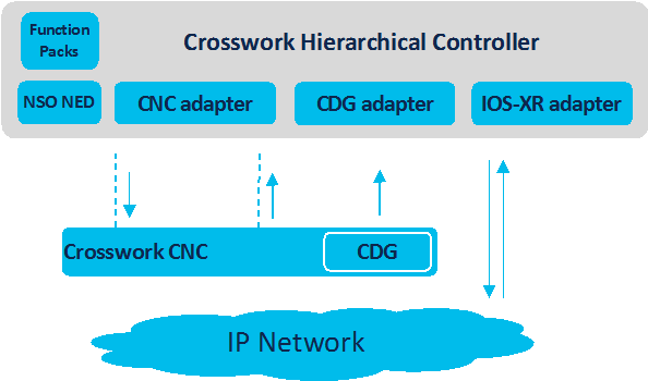 Cisco Crosswork Hierarchical Controller 9.0 Administration Guide - Cisco