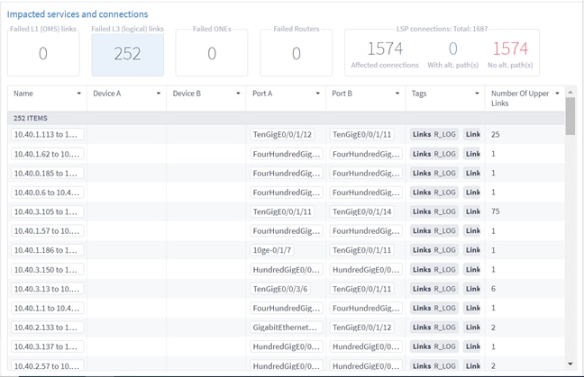 Cisco Crosswork Hierarchical Controller 9.0 Analytics Guide - Cisco