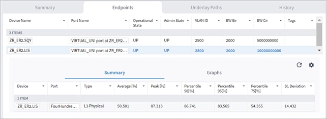 Cisco Crosswork Hierarchical Controller 9.0 Assurance and Performance Guide - Cisco