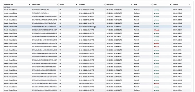 Cisco Crosswork Hierarchical Controller 9.0 Service Provisioning User Guide - Cisco