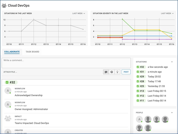 Cisco Crosswork Situation Manager 7.0.x Operator Guide - Cisco
